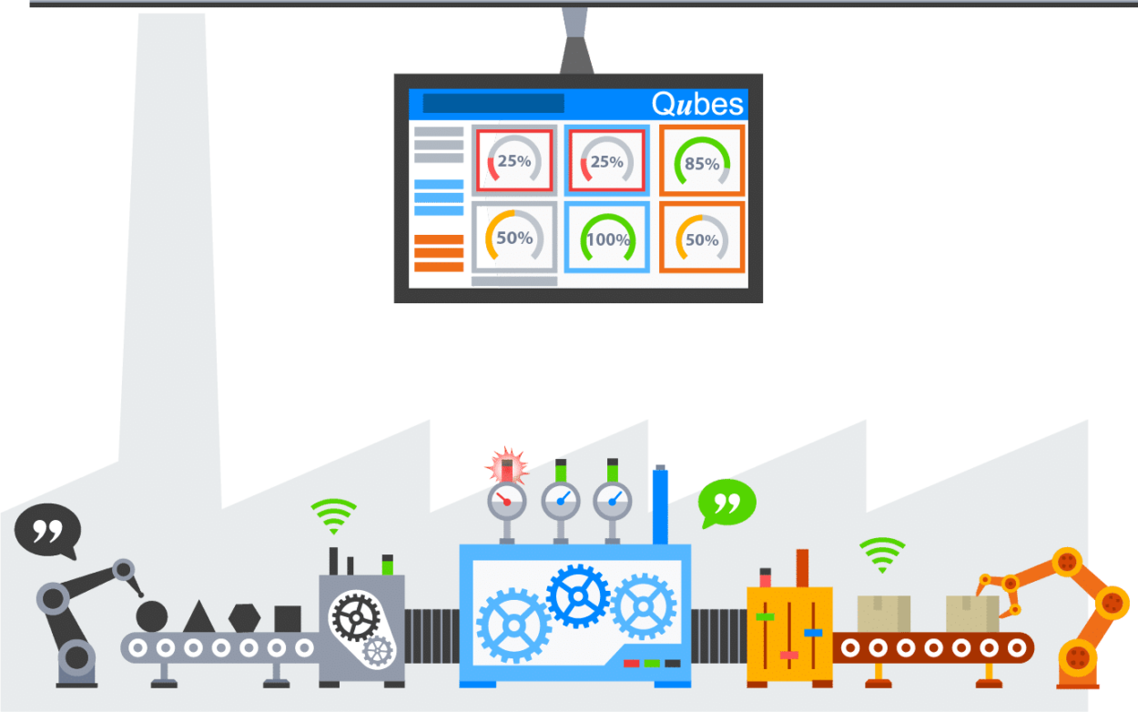Lean Manufacturing Articles | Estes Design & Manufacturing