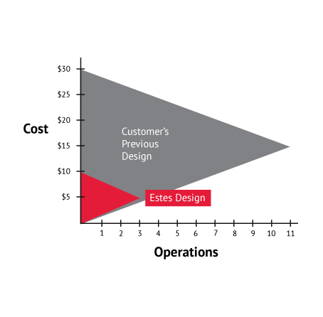 New Design Results In Operational Efficiencies