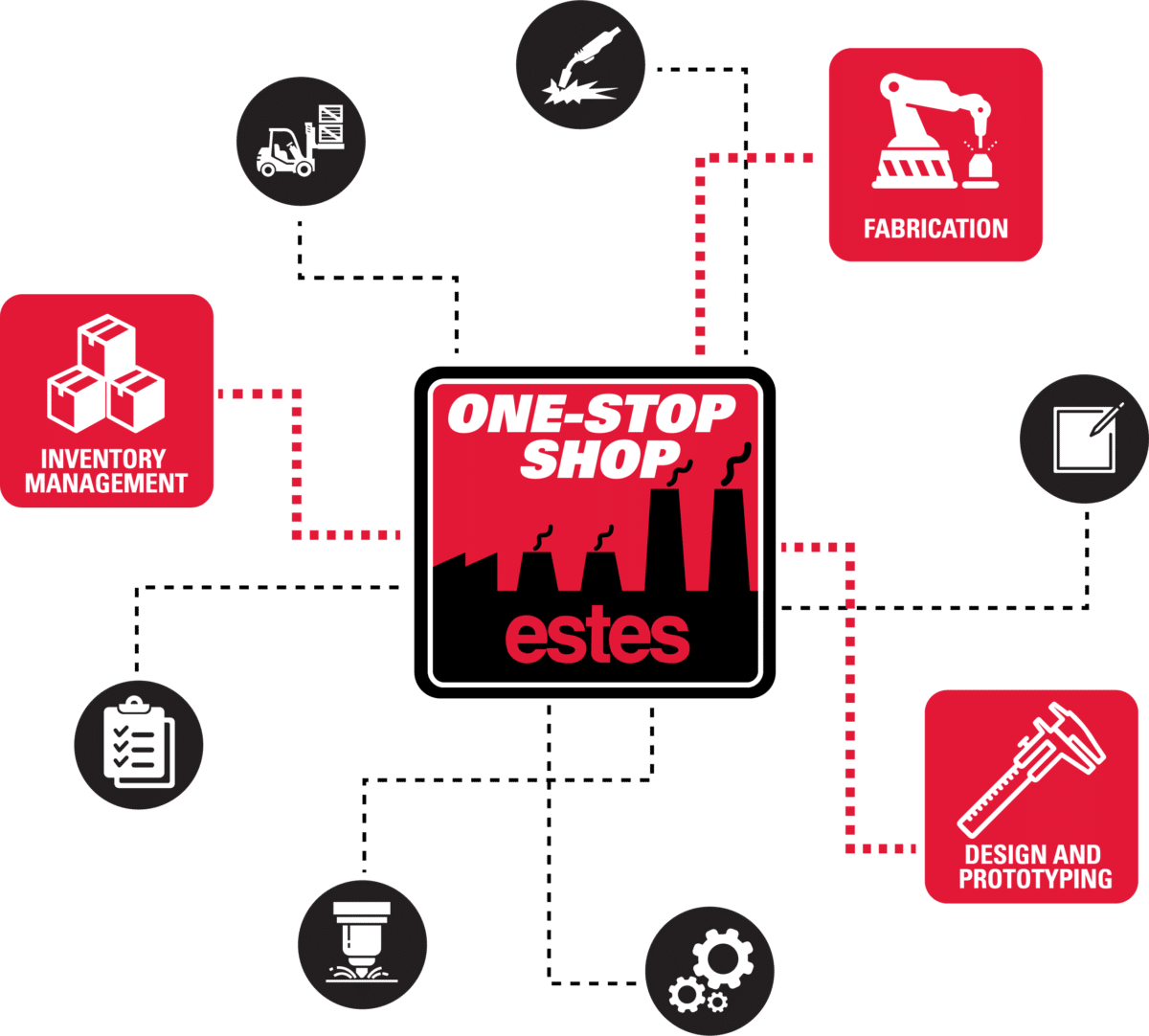 Inventory Management | Estes Design & Manufacturing