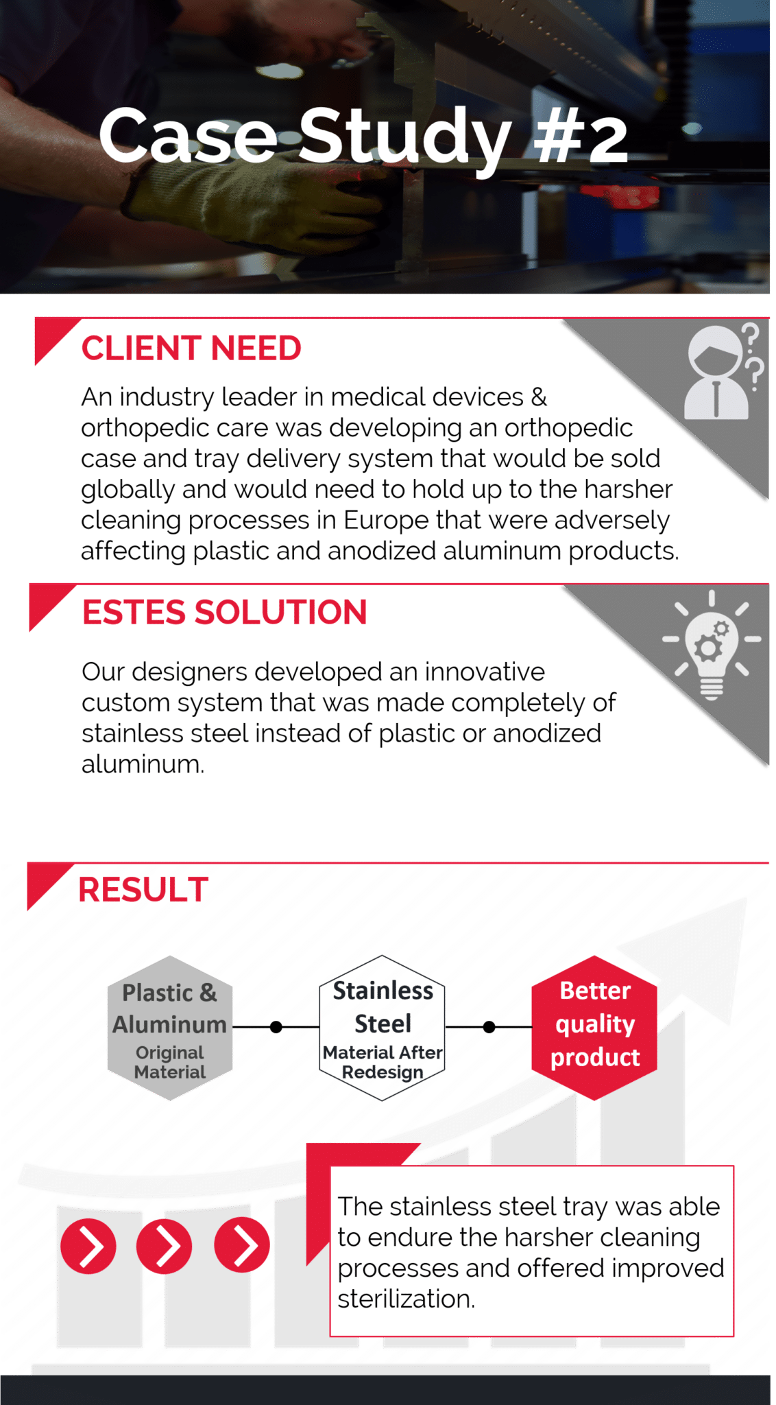 Sheet Metal Fabrication For Medical Equipment - Estes Design ...